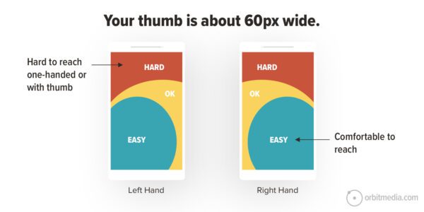 How to Design A Website Button That Gets Clicked: 7 Tips | Orbit Media ...
