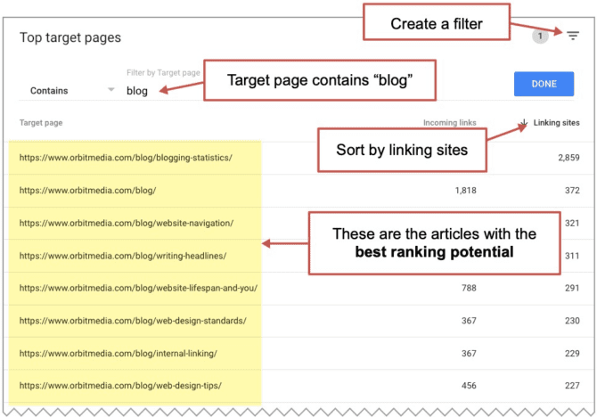 9-steps for SEO, Email and Social