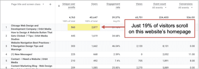 Homepage Best Practices: 20 Things to Add (and 5 to remove) | Orbit ...
