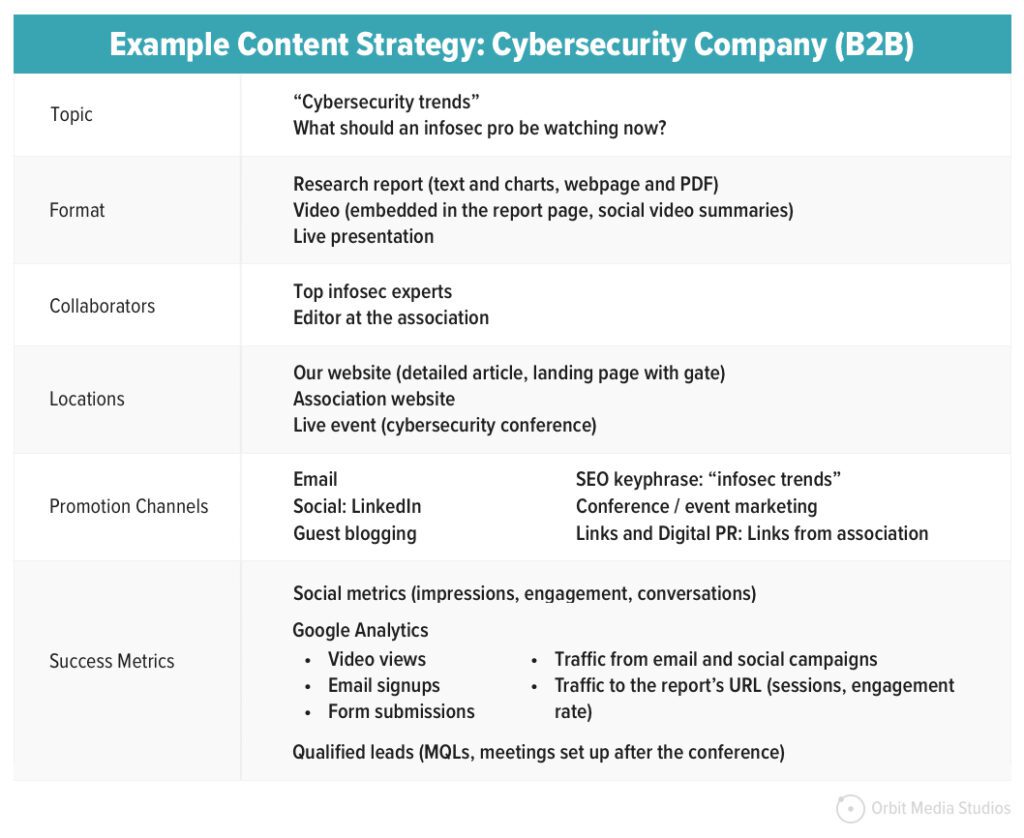 One-Sentence Content Marketing Strategies? Impossible! But let’s try ...
