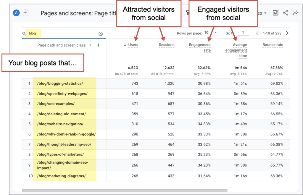 How to track social media traffic in GA4: 6 Reports | Orbit Media Studios