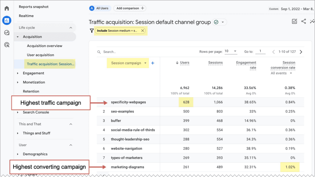 How to track social media traffic in GA4: 6 Reports