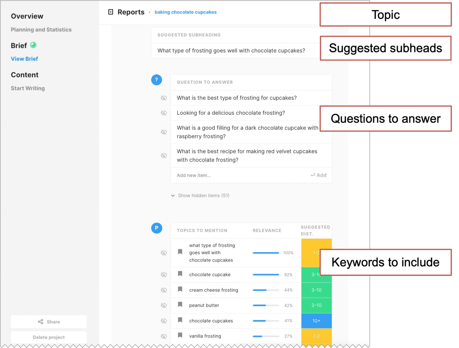 What to Blog About: 25 Fresh Sources for Blog Topics