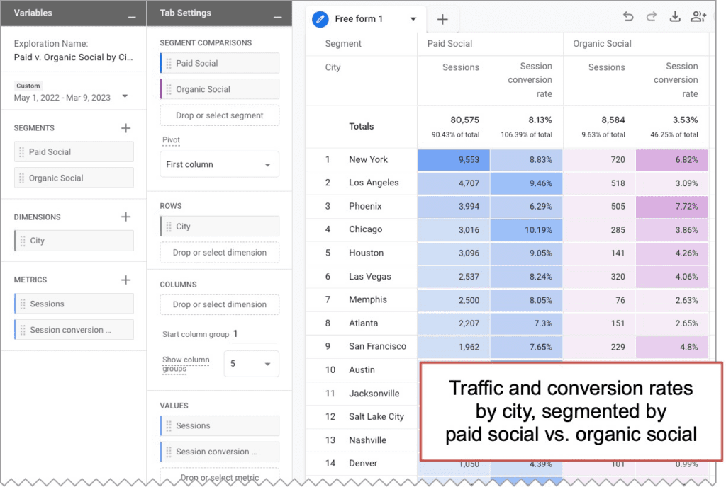 How to track social media traffic in GA4: 6 Reports | Orbit Media Studios