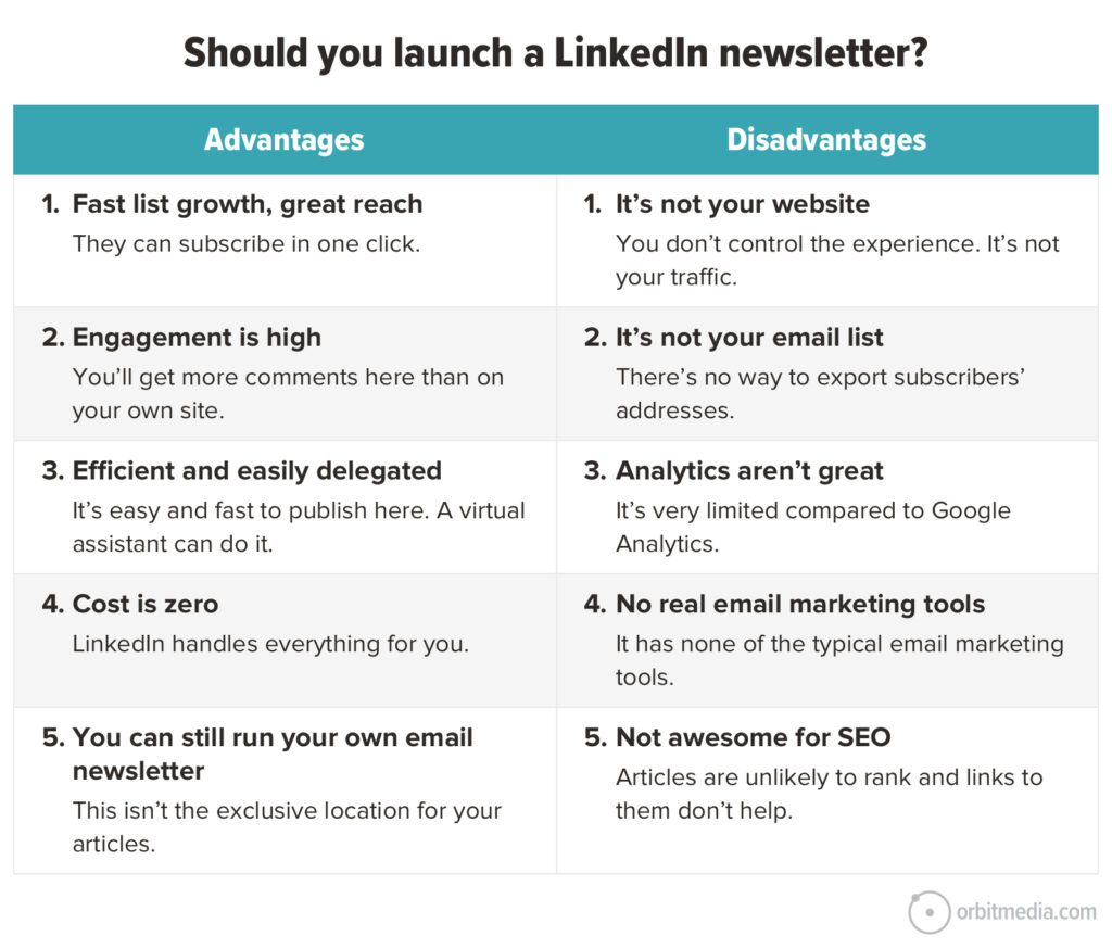 How to Start Your Own LinkedIn Newsletter: 10 Best Practices | Orbit ...