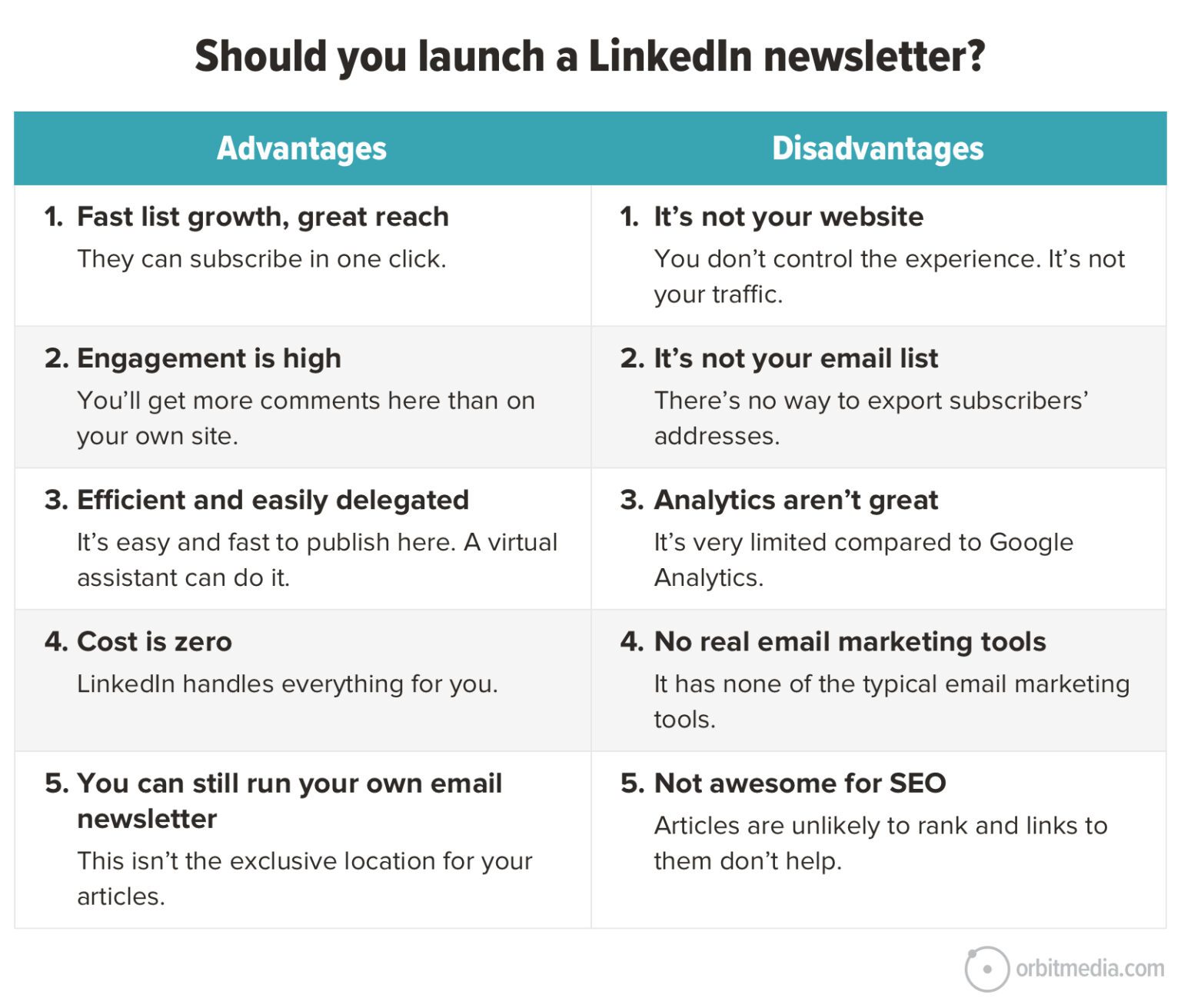 How to Start Your Own LinkedIn Newsletter: 10 Best Practices | Orbit Media Studios