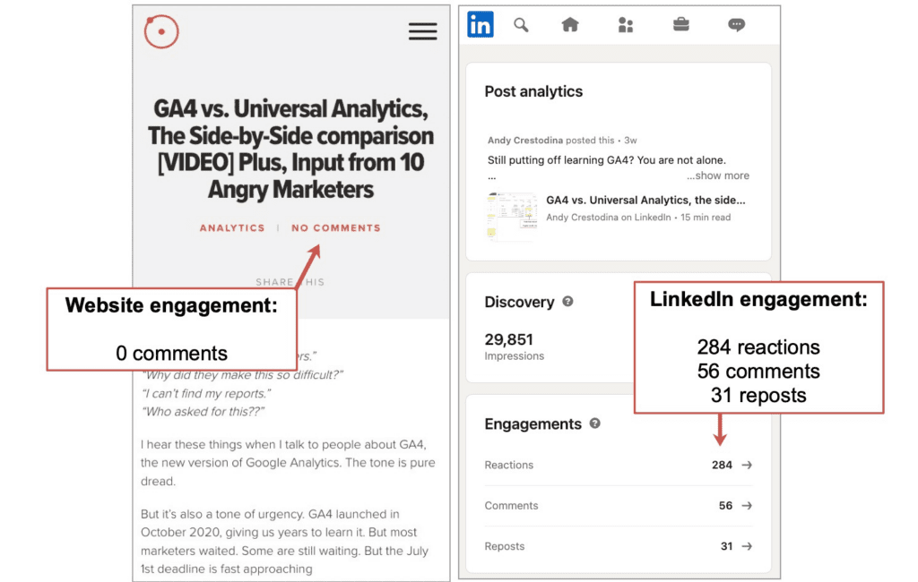 How to Start Your Own LinkedIn Newsletter: 10 Best Practices | Orbit ...