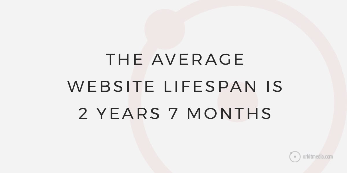 What is the average website lifespan? 10 Factors In Website Life ...