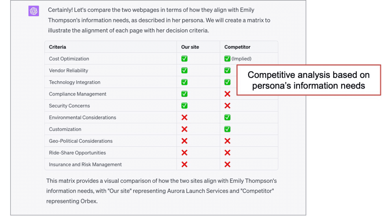 AI-Powered Webpage Audit and Optimization: SEO and Conversion in 8 ...