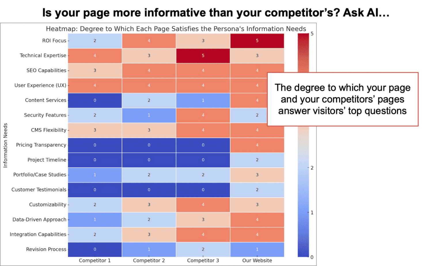 6 Marketing Charts That AI Can Make for You: SEO, Email, Video ...