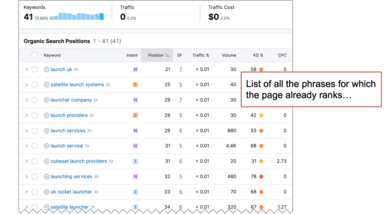AI-Powered Webpage Audit and Optimization: SEO and Conversion in 8 Prompts | Orbit Media Studios
