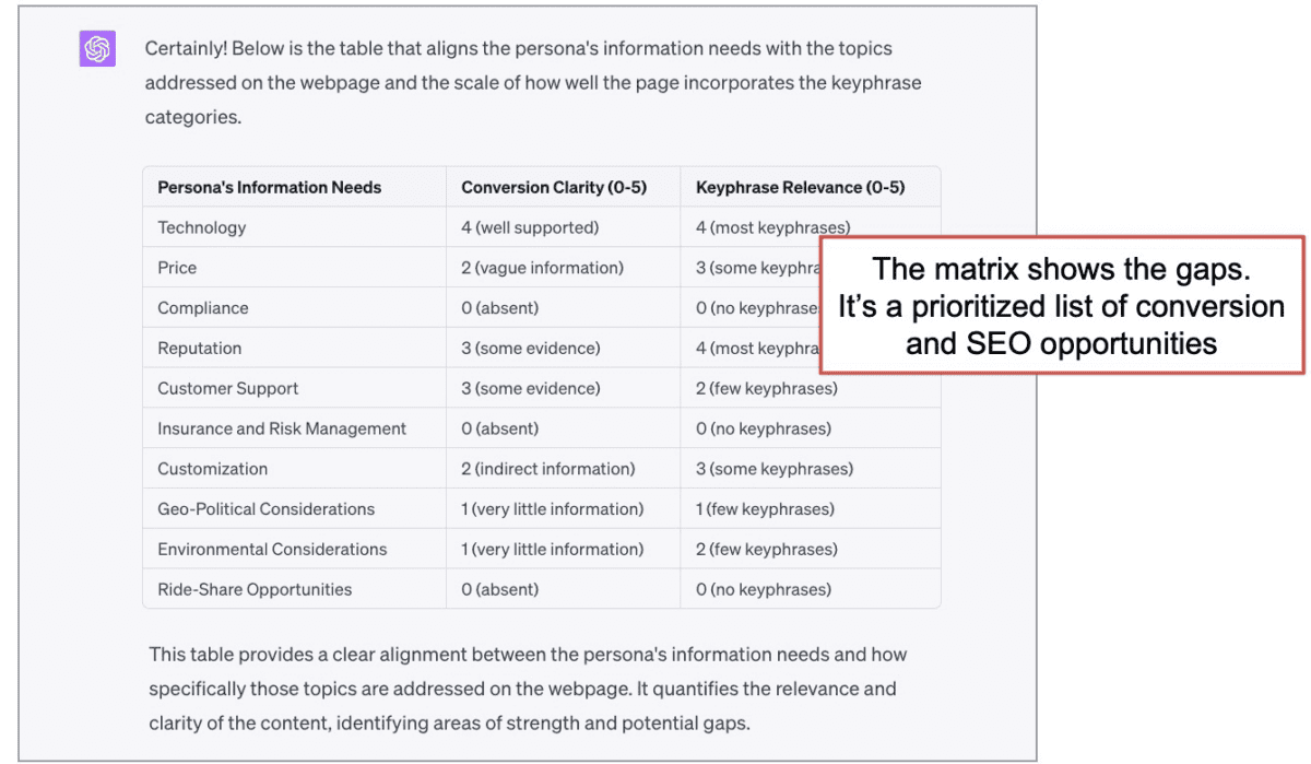 AI-Powered Webpage Audit and Optimization: SEO and Conversion in 8 ...