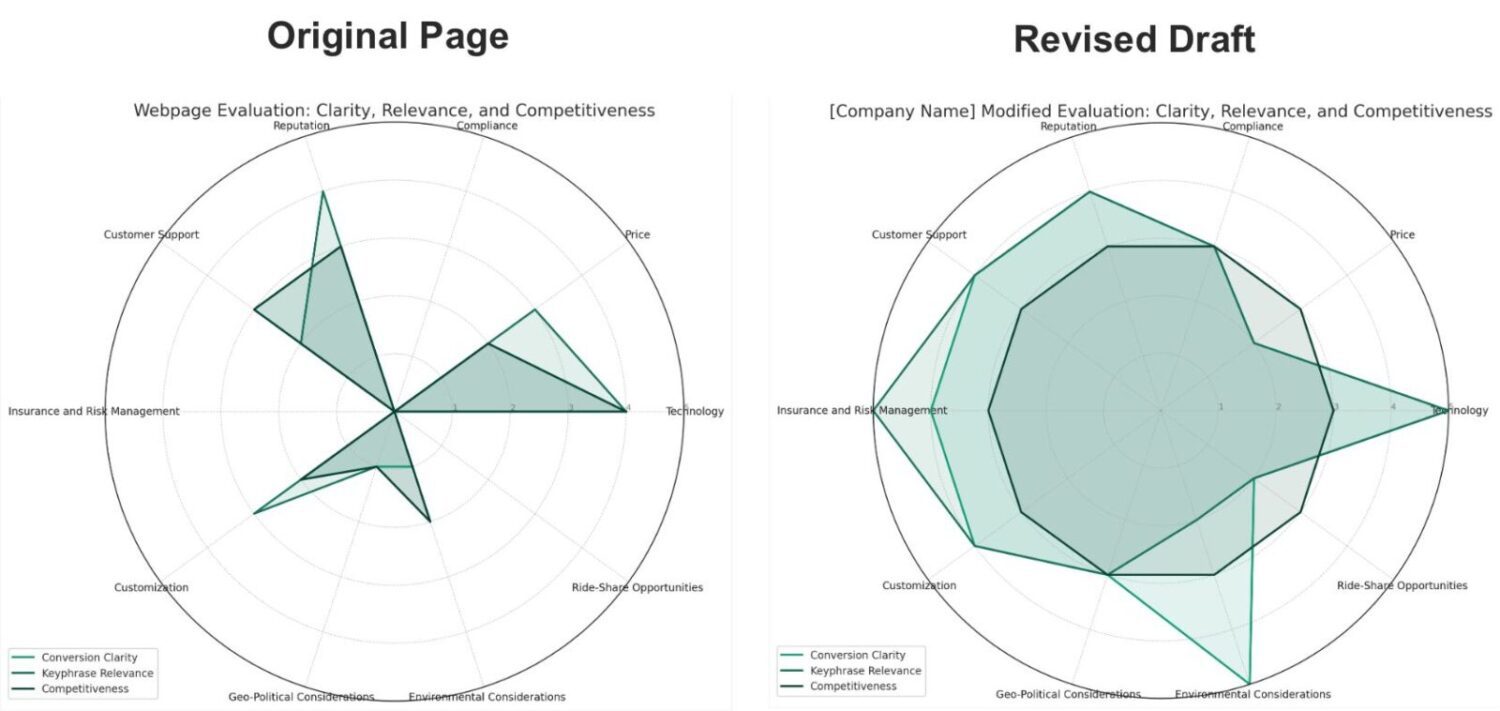 AI-Powered Webpage Audit and Optimization: SEO and Conversion in 8 Prompts | Orbit Media Studios