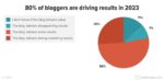 2023 Blogging Statistics: Blogger Data Shows Trends and Insights Into ...