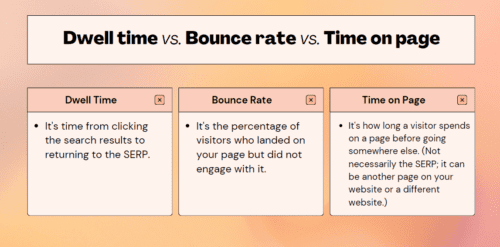7 Writing Tricks to Influence Your Website's Dwell Time | Orbit Media ...