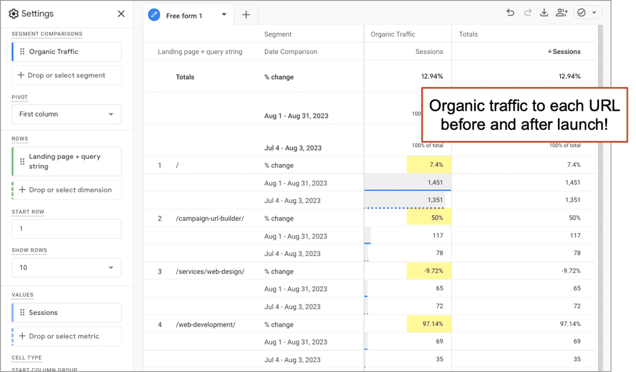 How to Measure the Impact of Your Website Redesign Using GA4 (Video ...
