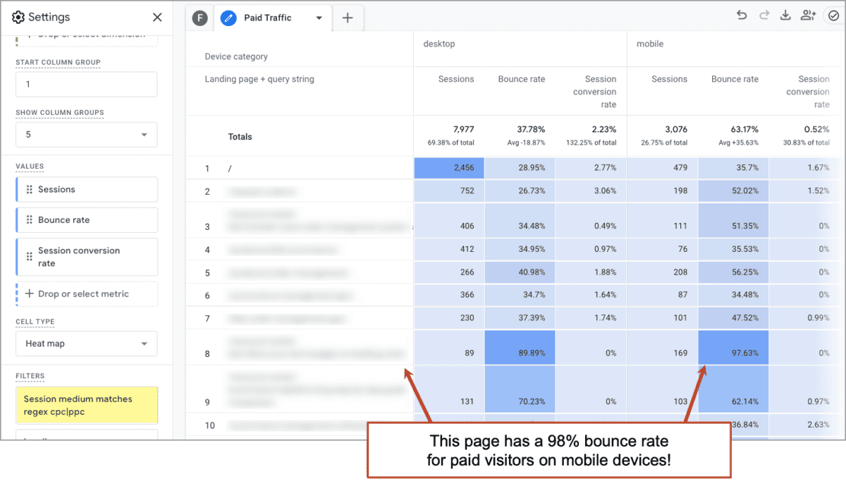 How to measure landing page success in GA4 | Orbit Media Studios