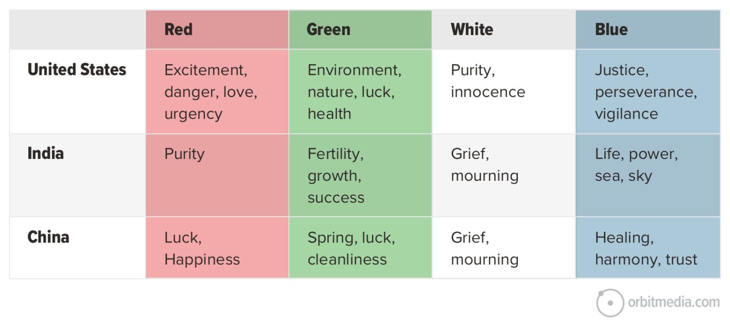 How to Successfully Design a Multilingual Website: Tips ...