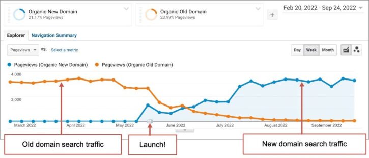 Changing Domain Name with Minimal SEO Impact in 14 Steps | Orbit Media ...