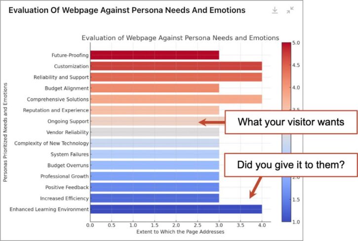 The AI Website Audit: 3 Ways to have AI Review Your Webpage | Orbit ...