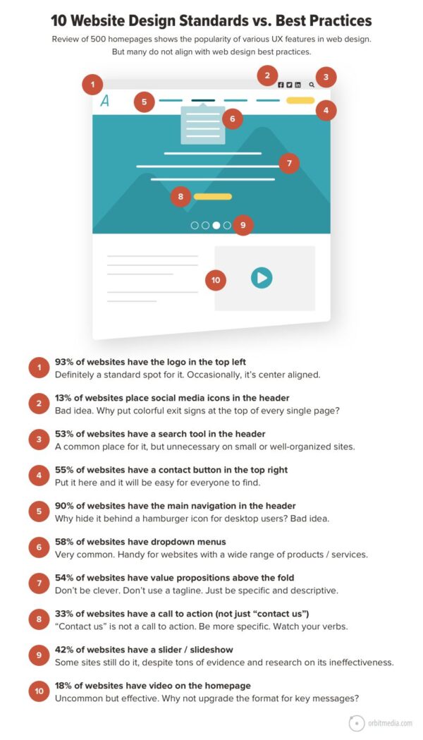 What is the Average Website Lifespan? 10 Factors In Website Longevity ...