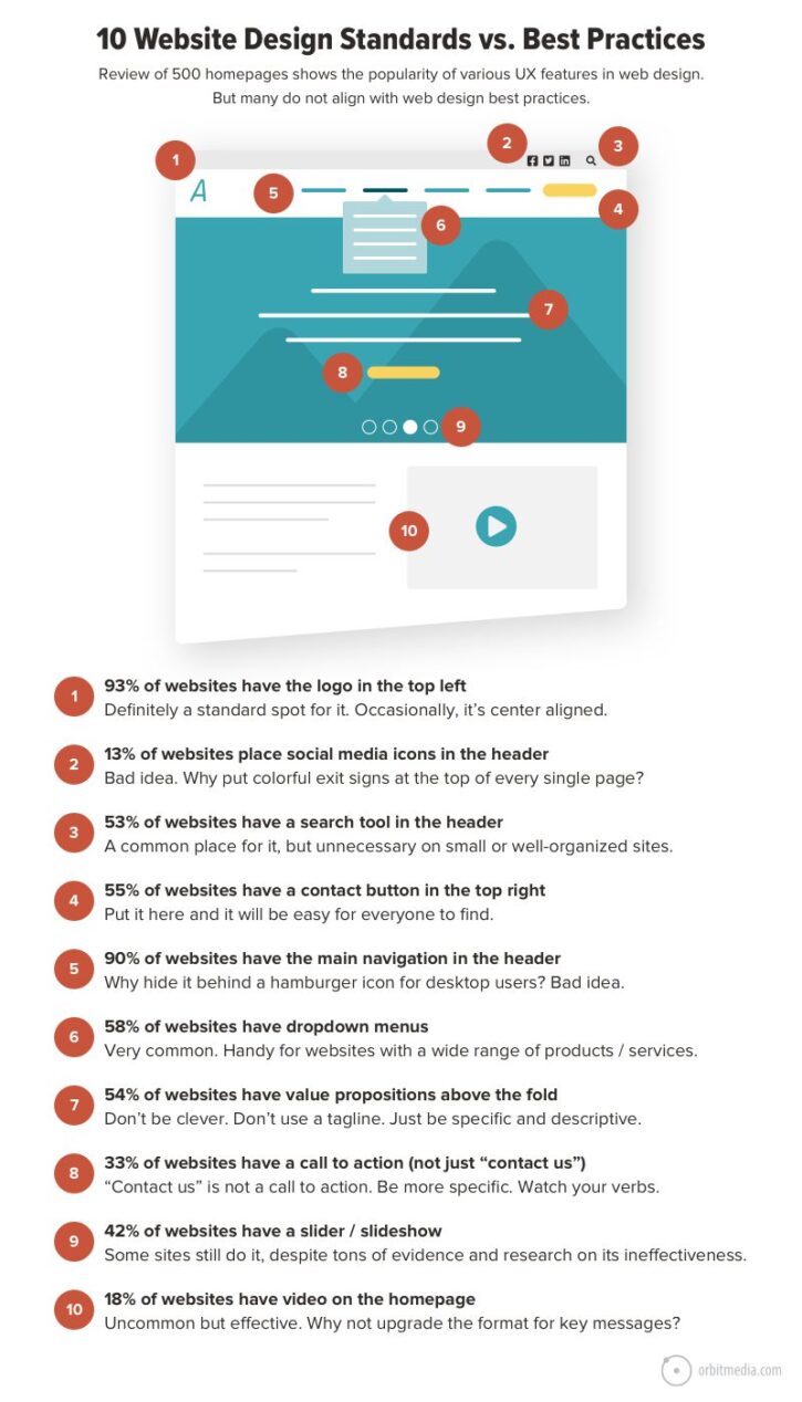 What is the Average Website Lifespan? 10 Factors In Website Longevity ...