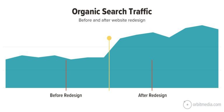 What is the Average Website Lifespan? 10 Factors In Website Longevity ...