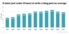 2024 Blogging Statistics: Blogger Data Shows Trends and Insights Into ...