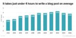 2024 Blogging Statistics: Blogger Data Shows Trends and Insights Into ...