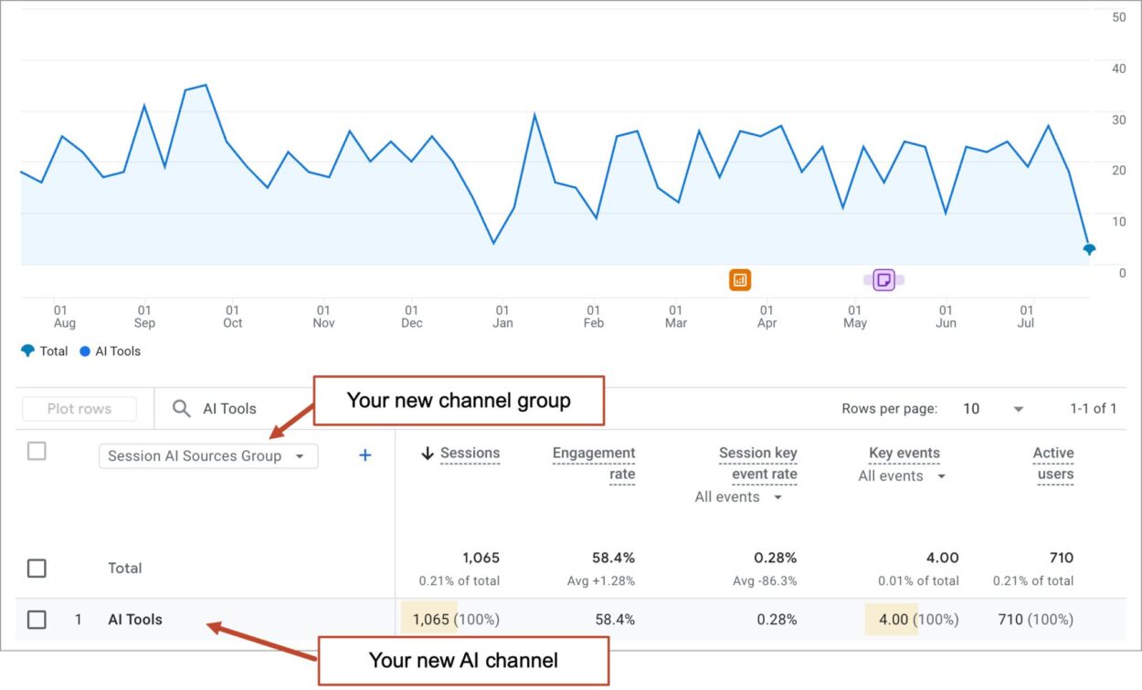 How to Track AI Referral Traffic (and Leads) from in GA4 | Orbit Media ...