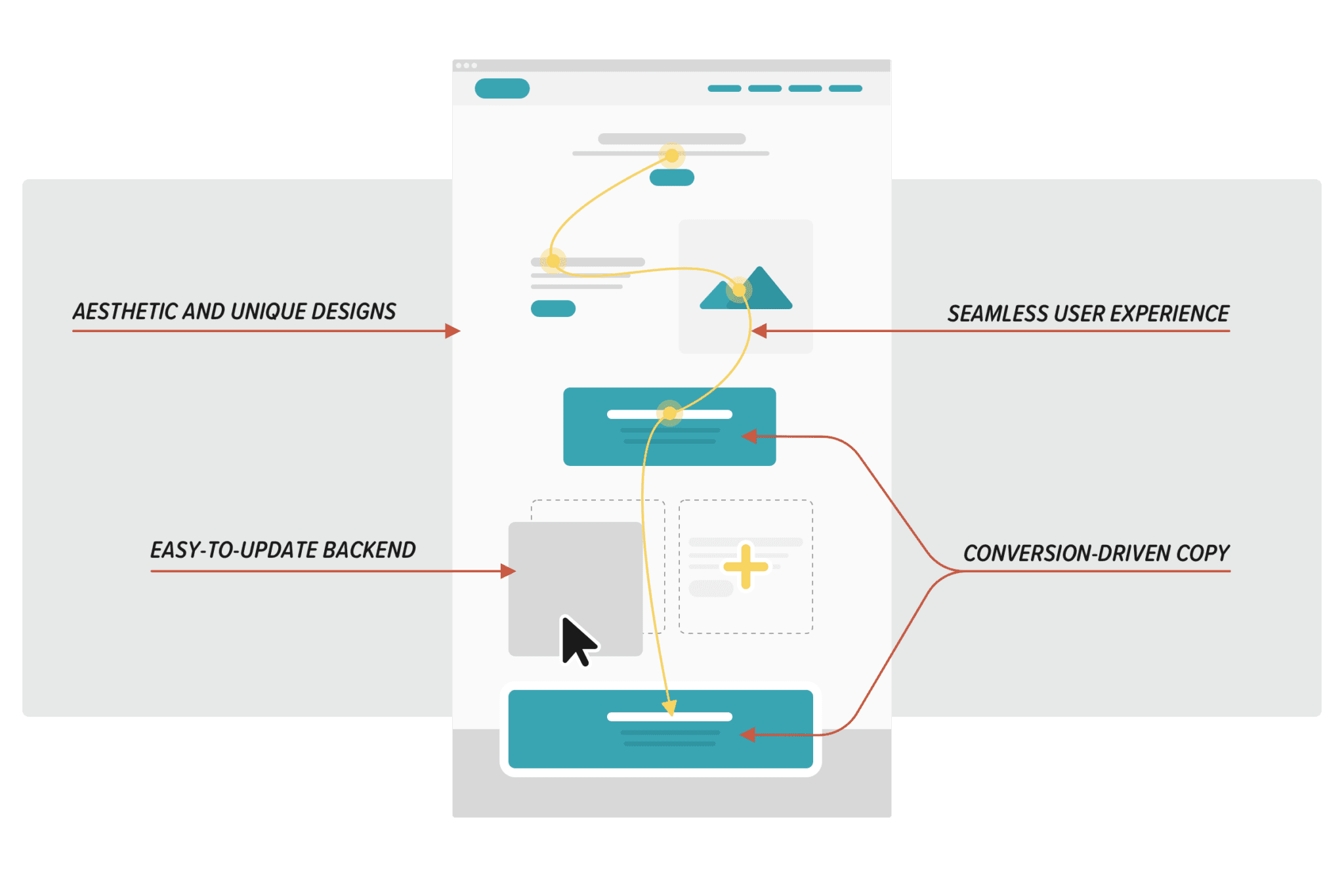 Our Work | Orbit Media Studios