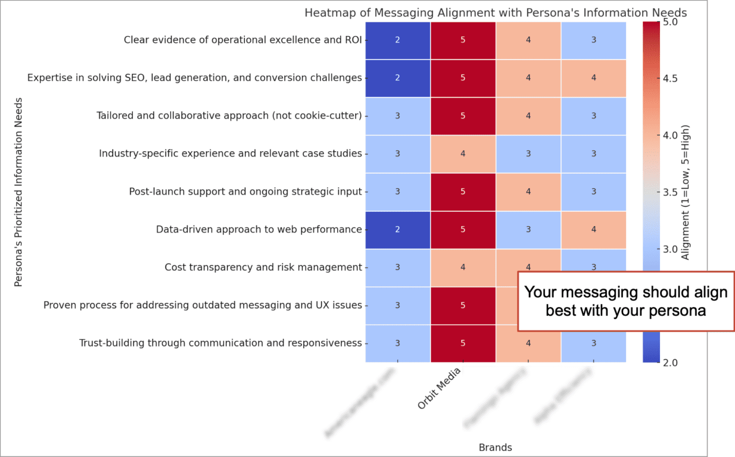 The AI-Powered Competitive Analysis: 3 Quick Ways to Score Your Brand ...