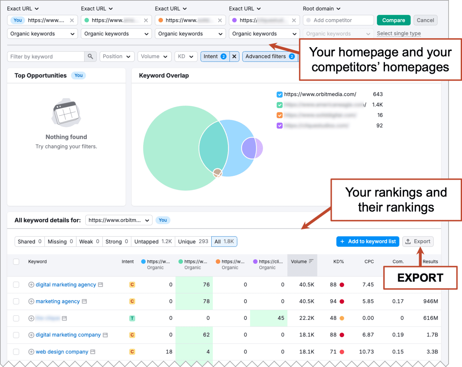 The AI-Powered Competitive Analysis: 3 Quick Ways to Score Your Brand ...
