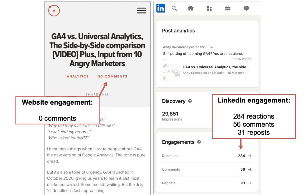 How to Start Your Own LinkedIn Newsletter: 10 Best Practices | Orbit ...