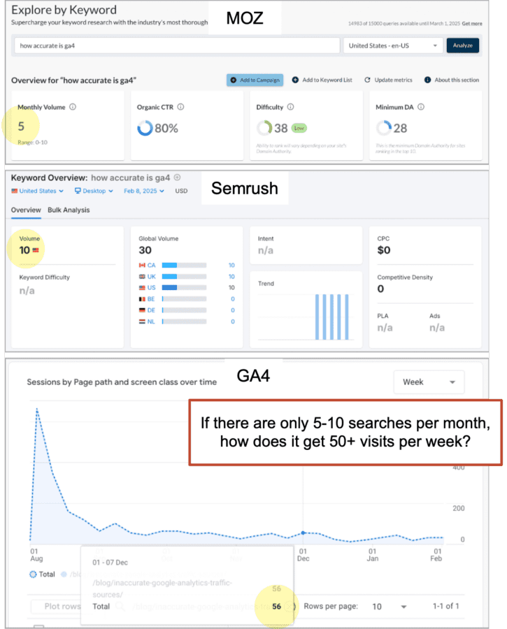 How to Rank for Multiple Keywords with Semantic SEO | Orbit Media Studios