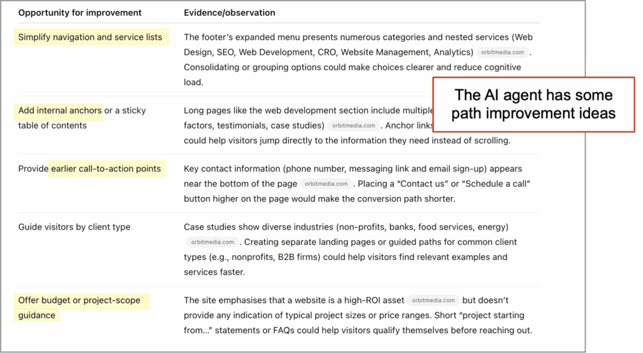 The AI Path Audit for Lead Generation: Optimize the Flow with a Single ...