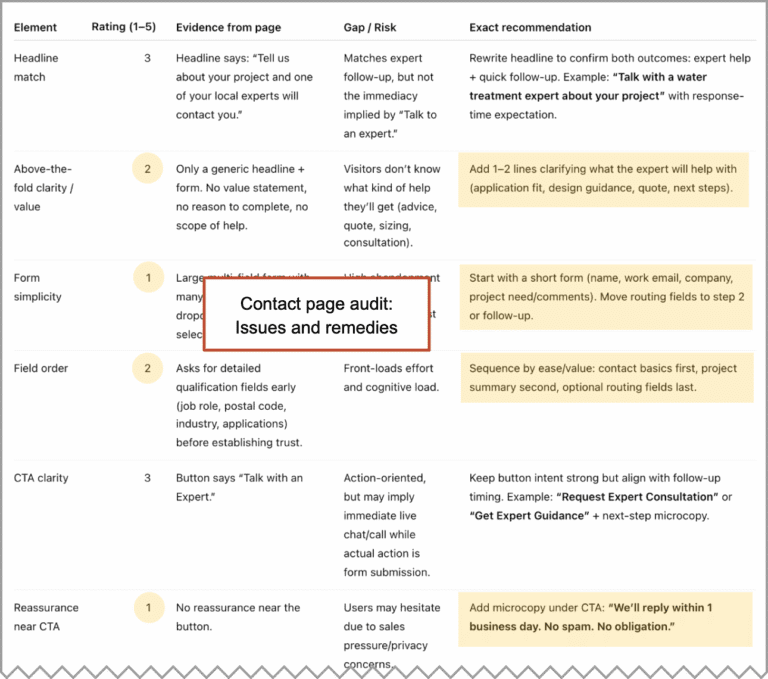Contact Page Best Practices - Audit Your Contact Page with This AI Prompt